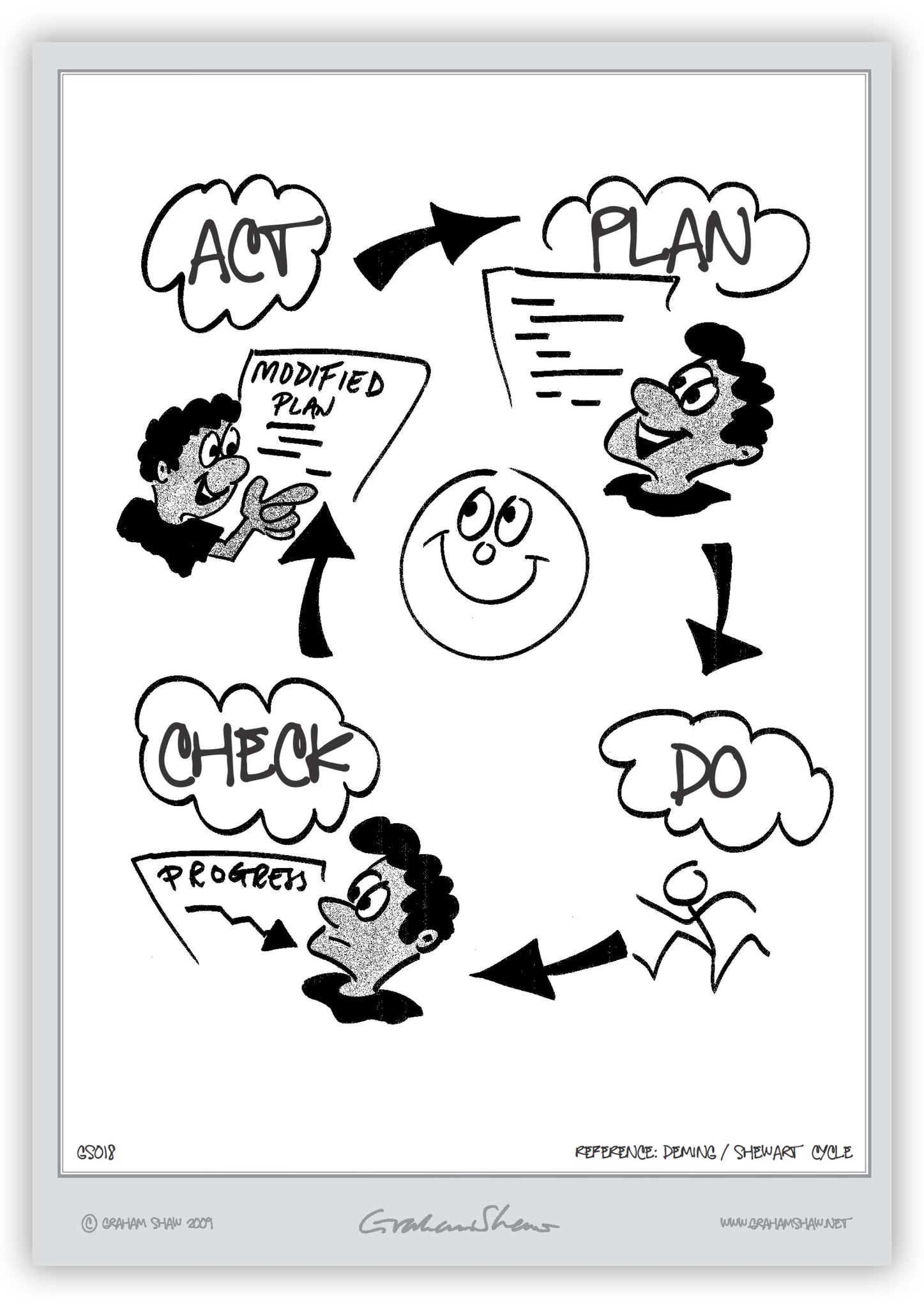 Flipchart Posters - Examples For Trainers - A4 Booklet Digital Downloa ...